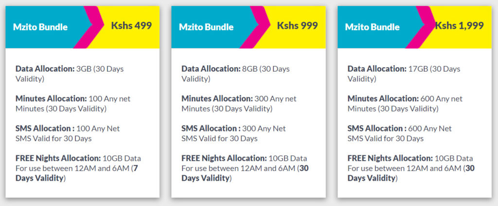 Telkom Kenya's night and #StayWoke data bundles explained and how to ...